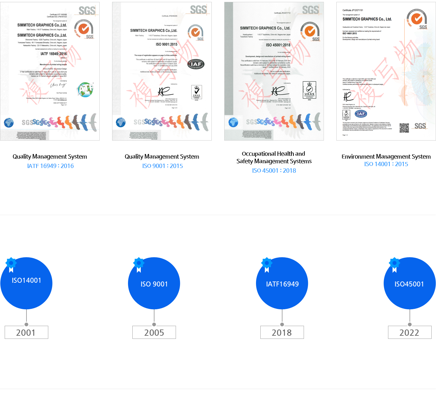 SIMMTECH GRAPHICS Co., Ltd.